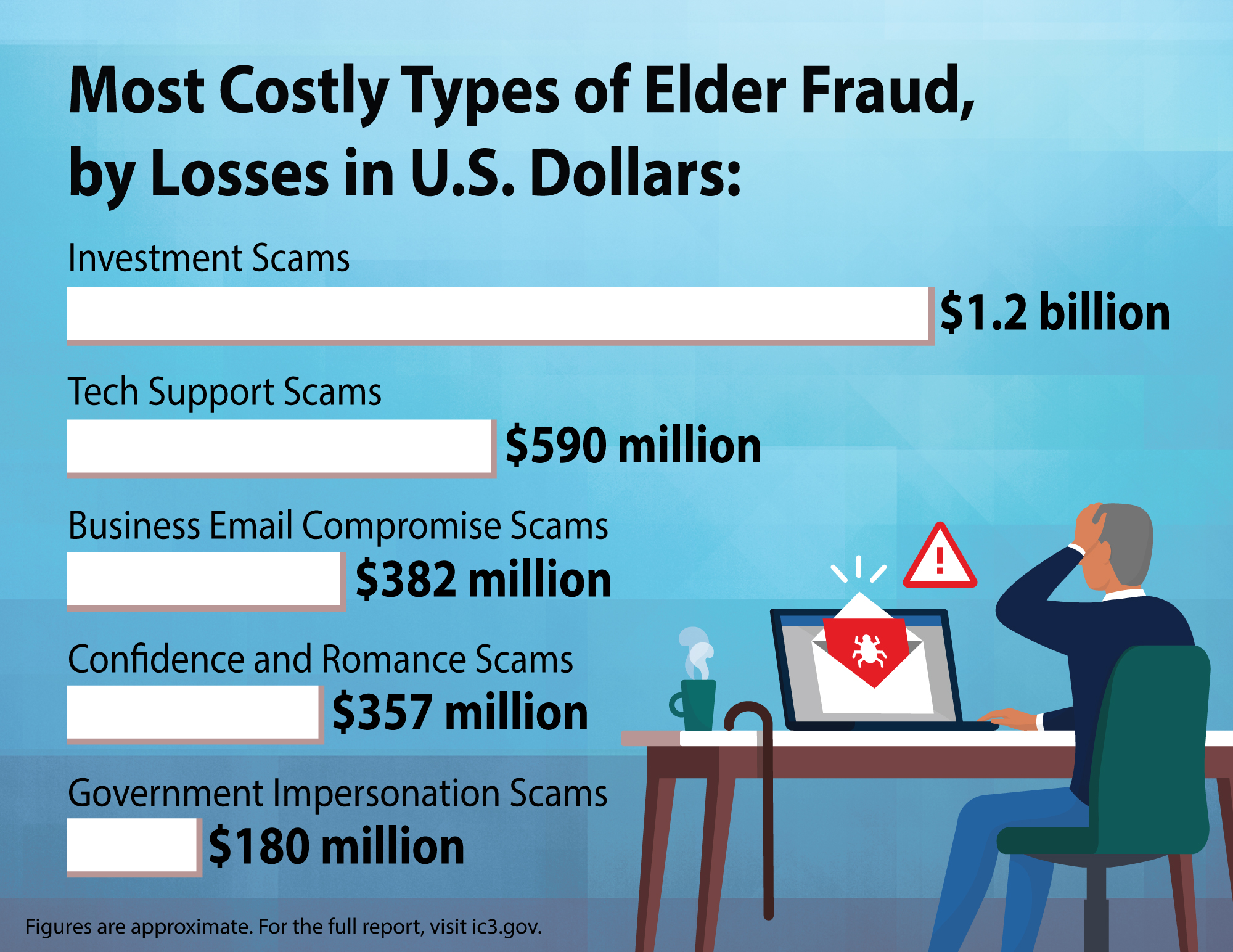 Elder Fraud, in Focus — FBI Elder Fraud, in Focus — FBI